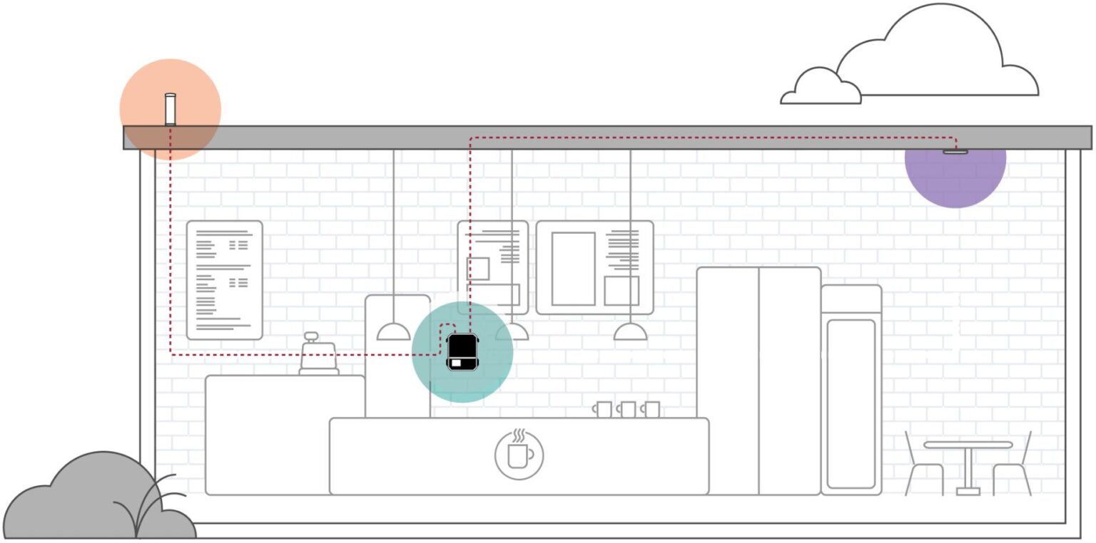WEBOOST OFFICE 200 – Office Club, S.A